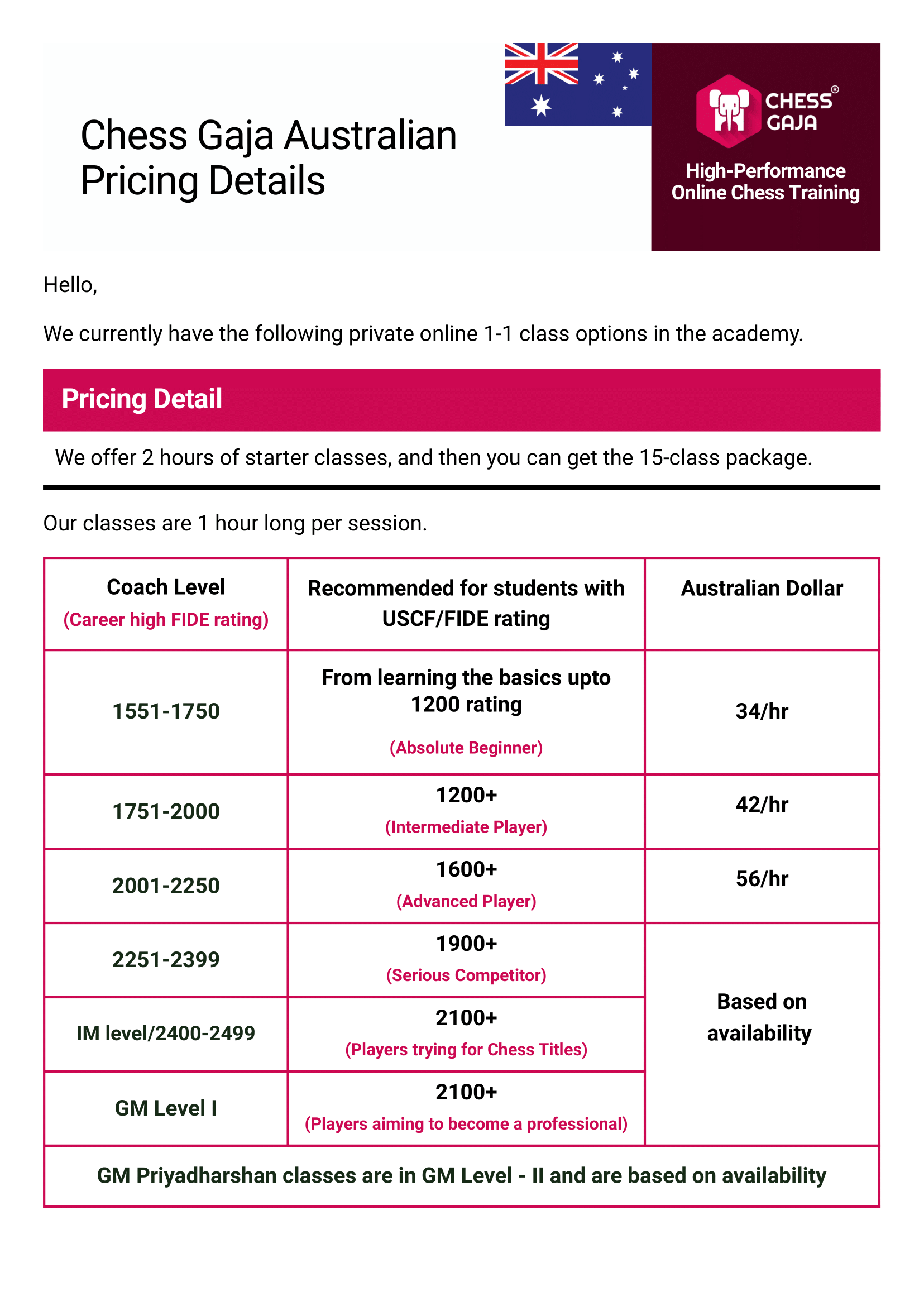 Fees Details - Chess Gaja Online Chess Classes for All Ages & Levels