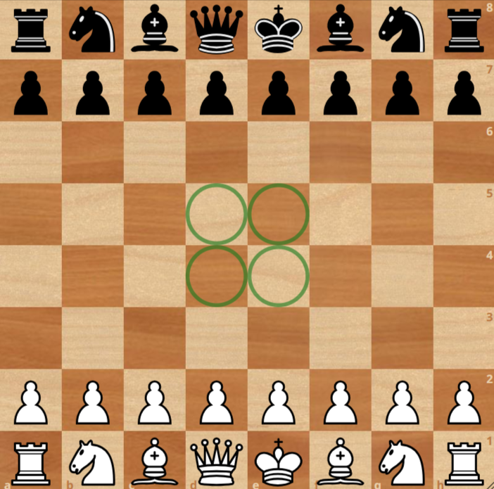 Basic Chess Openings: A Complete Guide for All Levels