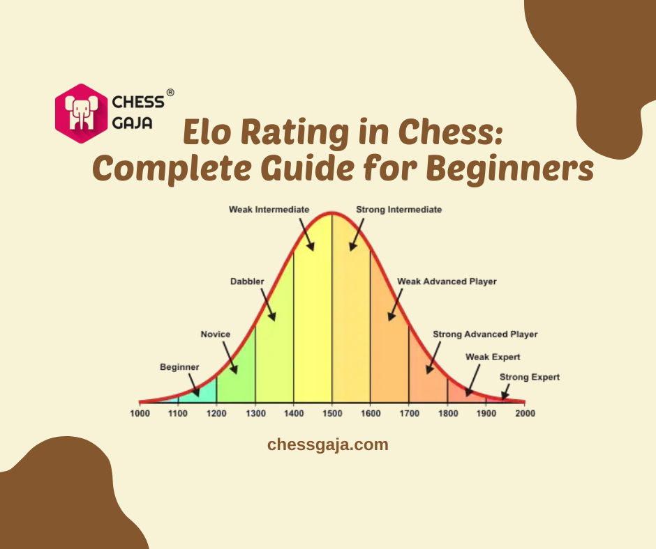 What is Elo Rating? Chess Rating System Explained