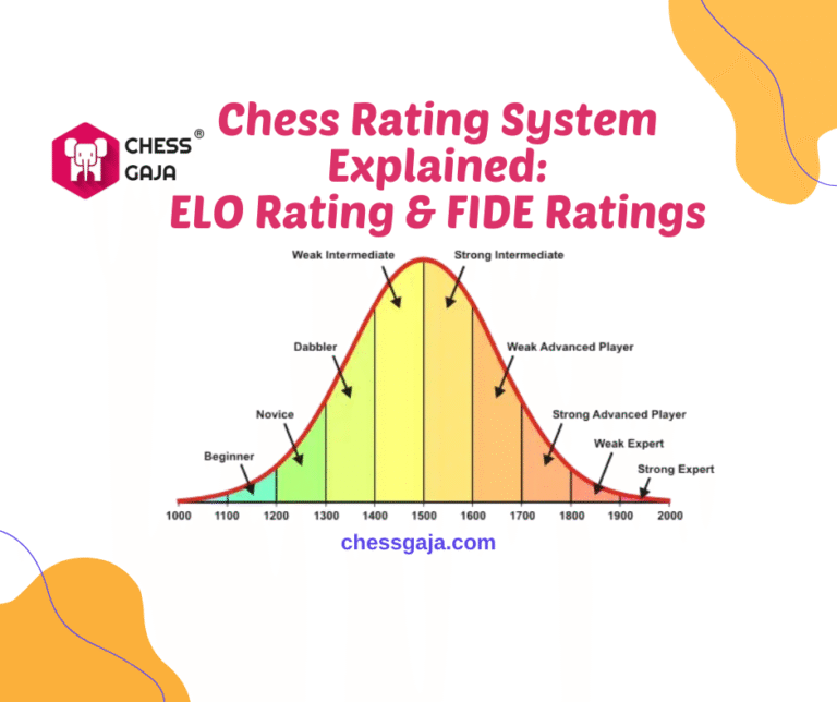 What is a Chess Rating? ELO Rating System Explained