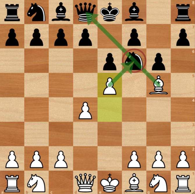 Chess Tactics for Beginners: A Grandmaster’s Guide | Chess Gaja
